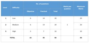MSCIT, - Universal IT Computer Education