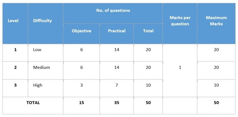 MSCIT, - Universal IT Computer Education