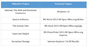 MSCIT, - Universal IT Computer Education